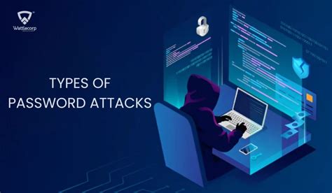 Types Of Password Attacks In 2024 Wattlecorp Cybersecurity Labs