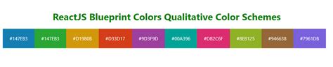 React Js Blueprint Colors Qualitative Color Schemes Geeksforgeeks
