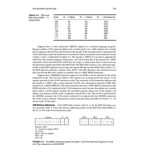 The Intel Microprocessors 8th Ed Barry B Brey 20 Data Movement Instructions 115 Suppose