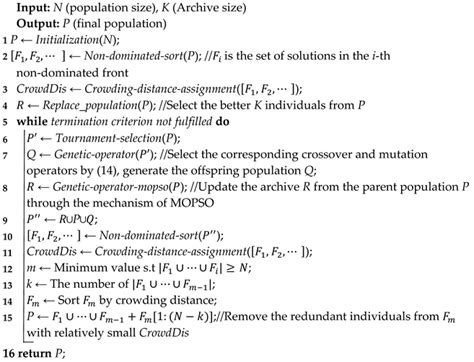 A Hybrid Multi Objective Optimization Method And Its Application To Electromagnetic Device Designs