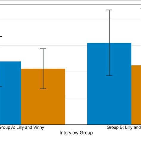 The Means And Standard Deviations Of Median Question Latency For Download Scientific Diagram