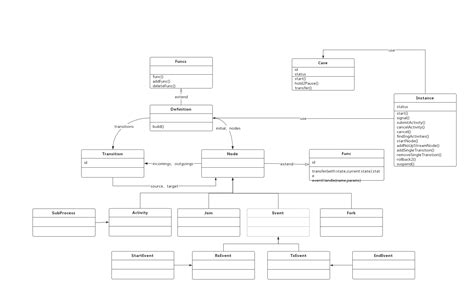 某厂审批流引擎核心技术揭秘 Infoq 写作平台