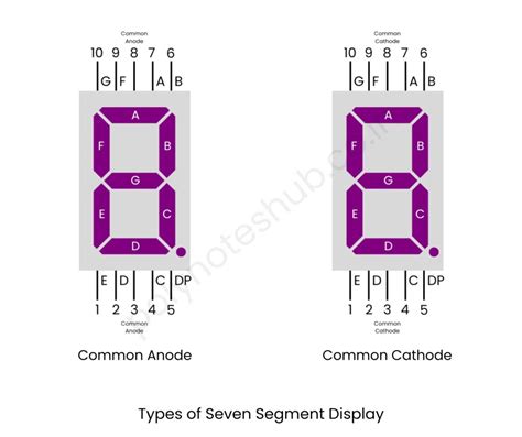 How To Interface 7 Segment Display With 8051 New Topic Poly Notes Hub