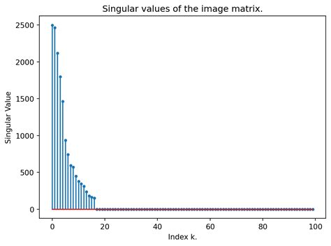 Applied Machine Learning For Aerospace Systems 14 Dimensionality Reduction