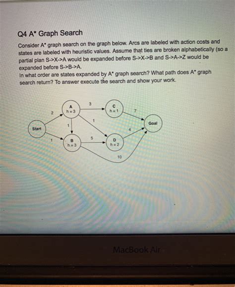 solved q4 a graph search consider a graph search on the