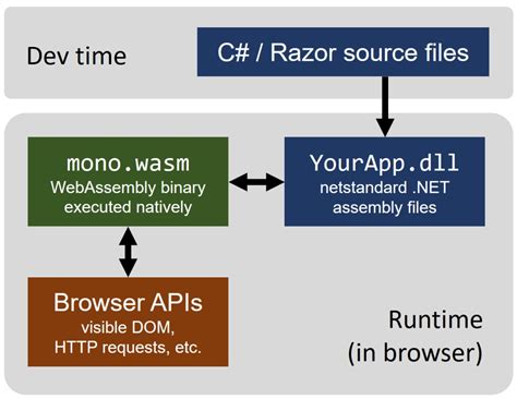 Martin Nikolov On Linkedin