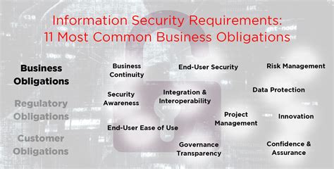 3 Types Of Information Security Requirements Business Regulatory