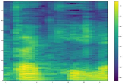Tts Ttsbin Workspace Weights And Biases