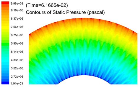 14 Contour Of Static Pressure At Interface 1 Download Scientific Diagram