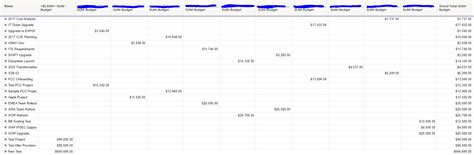 Report To Show Columns As Rows In A Report Smartsheet Community