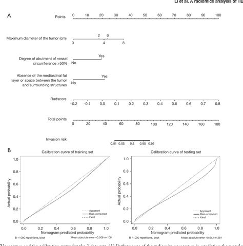 Figure 1 From The Predictive Value Of A Computed Tomography Based Radiomics Model For The