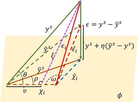 figure 2 from cross domain collaborative normalization via structural