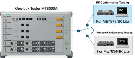 Anritsu Enhances Rfprotocol Conformance Testing For 5g Communication Devices With A One Box