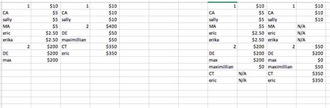 Worksheet Function Align Two Columns In Excel Based On 1 Criteria
