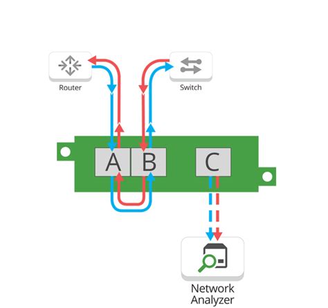 How To Troubleshoot The Network Part 2 Solving Network Forensics Problems