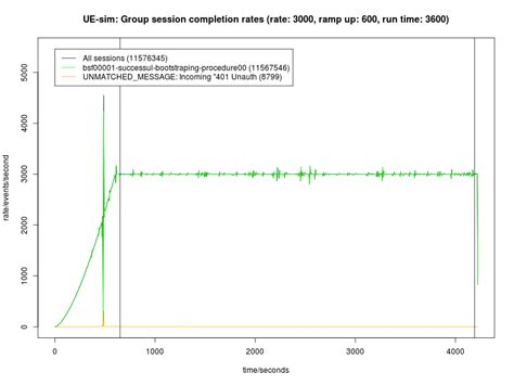 Sentinel Authentication Gateway 300 Sentinel Authentication