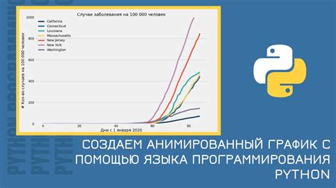 Как сделать анимацию графика с помощью python pandas matplotlib