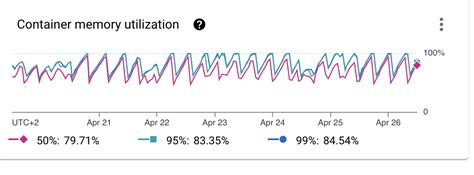 Memory Mismanagement Leak Since Version 39 · Issue 18934 · Prismaprisma · Github