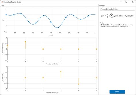 Github Mathworks Teaching Resources Fourier Analysis Learn Fourier