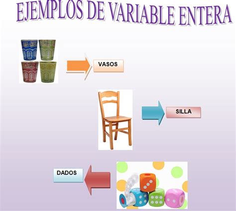 invope2fioka tipos de variables programacion entera