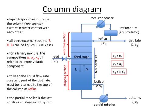 Ppt Continuous Column Distillation Powerpoint Presentation Free