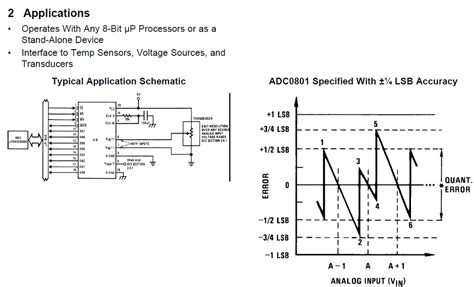 CXT Từ ý tưởng đến sản phẩm ADC0804LCN ADC0804 8 Bit Compatible A D Converters