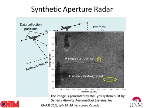 Ppt Demonstration Of Target Vibration Estimation In Synthetic Aperture Radar Imagery