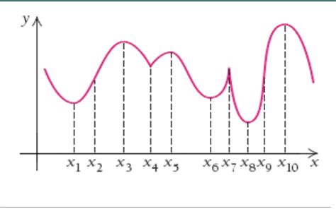 Solved What Is The Idea Of A Critical Value A Critical Chegg Com