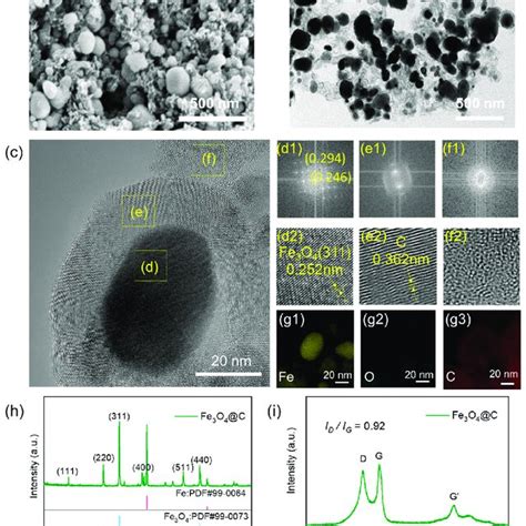 A Sem B Tem And C Haddf Tem Image Of Fe3o4 C D1 E1 F1 Fft Download Scientific