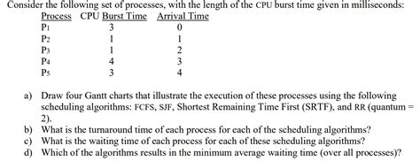 Solved A Draw Four Gantt Charts That Illustrate The