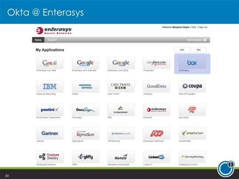 Extending Active Directory To Box For Seamless IT Management PPT