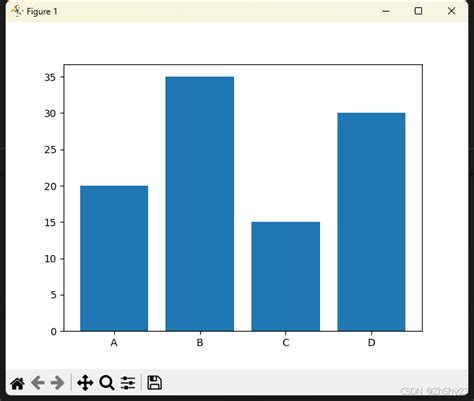机器学习基础入门——机器学习库介绍（numpy、pandas、matplotlib） 机器学习数据库 csdn博客