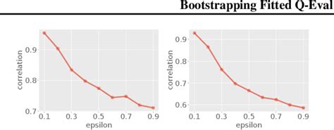 Figure 5 From Bootstrapping Fitted Q Evaluation For Off Policy