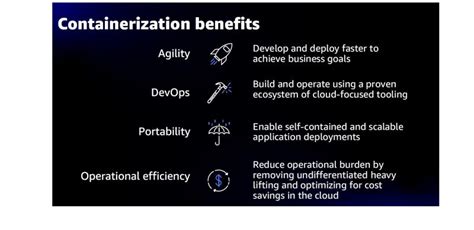 Sheker Kamma On Linkedin Containers Sessions Aws Reinvent 2021