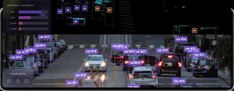 Empowering Automotive Ai With Data Label Ai