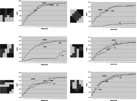 The Six Query Images And Their Corresponding Values Of Recall The