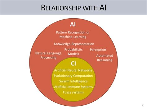 Ppt Computational Intelligence Introduction Powerpoint Presentation Id2052264