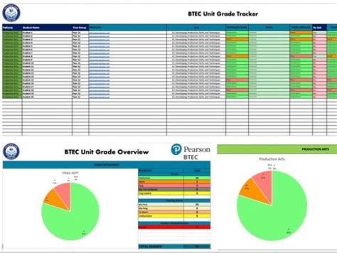 Btec Unit Grade Tracker Teaching Resources