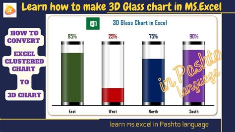 How To Create 3d Cylinder Chart In Excel Convert Clustered Column Chart To 3d Glass Chart In