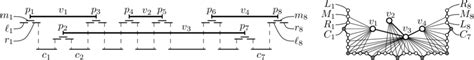 an example graph h containing the vertices v 1 v 4 with