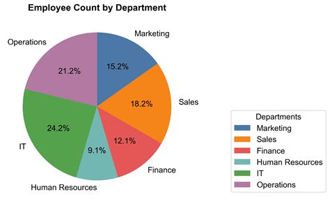 6 Charts For Part To Whole Relationships Quanthub