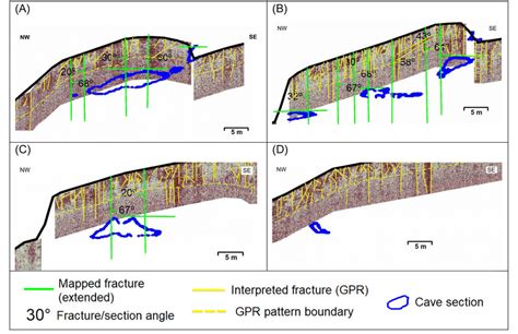 Details Of The High Frequency 250 Mhz Gpr Sections A Gpr Section Download Scientific
