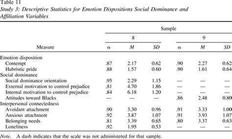 Dispositional Contempt A First Look At The Contemptuous Person