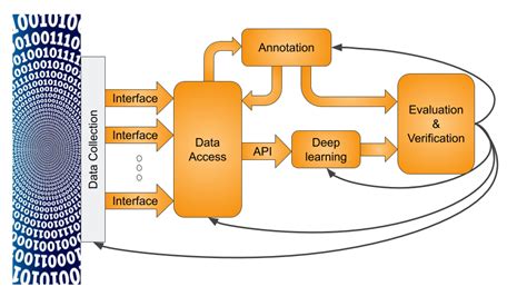 Asymptotic Ai