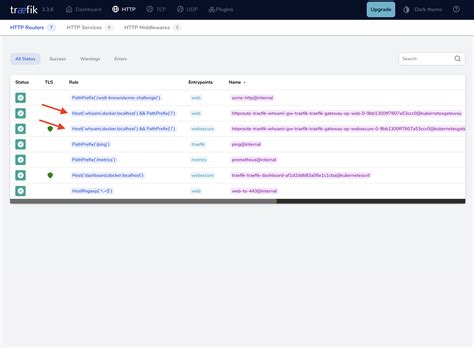 Setup Traefik On Kubernetes Traefik