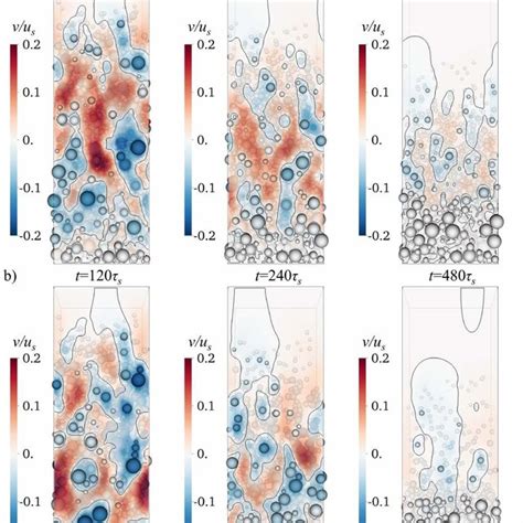 Pdf Consolidation Of Freshly Deposited Cohesive And Non Cohesive