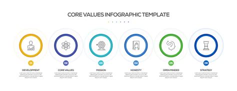 핵심 값 관련 프로세스 인포그래픽 템플릿 프로세스 타임라인 차트 선형 아이콘이 있는 워크플로 레이아웃 개념에 대한 스톡 벡터