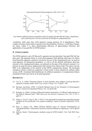 Non Split Perfectly Matched Layer Boundary Conditions For Numerical Solution Of D Maxwell