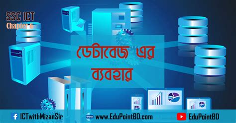 SSC ICT Chapter 6 MCQ EduPointBD