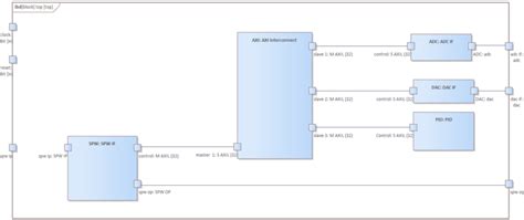 Lattice Certus Nx Space Dev Board Sundance Store